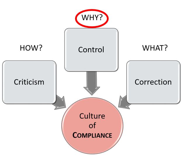 Control or Caring? What is your motive for a safety conversation ...