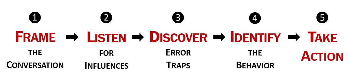Five-Step Guide for a Safety Conversation - Continuous MILE