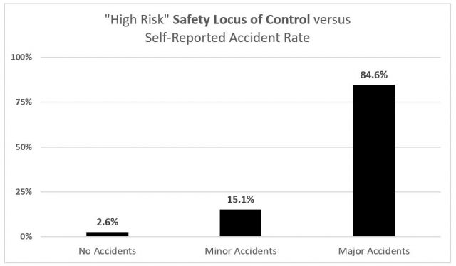 How Locus of Control Can Impact Injury Rate - Continuous MILE