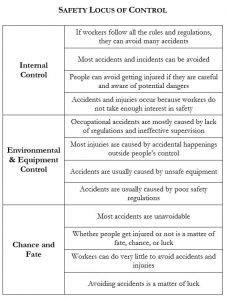 How Locus of Control Can Impact Injury Rate - Continuous MILE