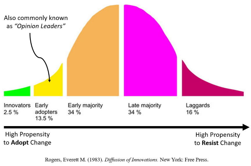 Leverage opinion leaders to make change happen - Continuous MILE