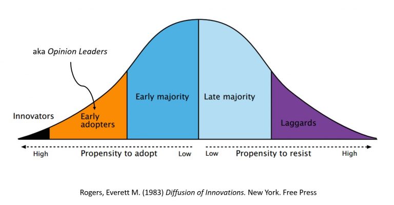 Leverage opinion leaders to make change happen - Continuous MILE